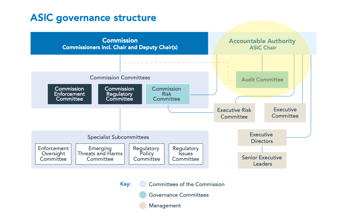 ASIC "internal audits": run by KPMG - The Klaxon