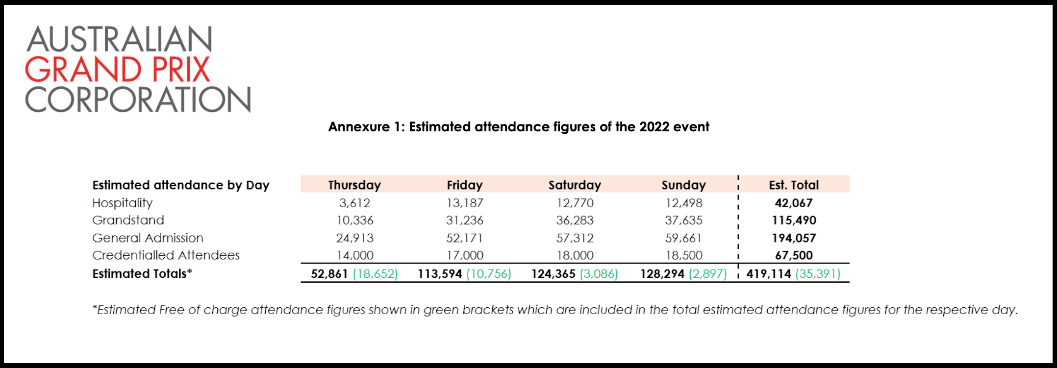 Melbourne Grand Prix "wildly inflates" attendance - The Klaxon